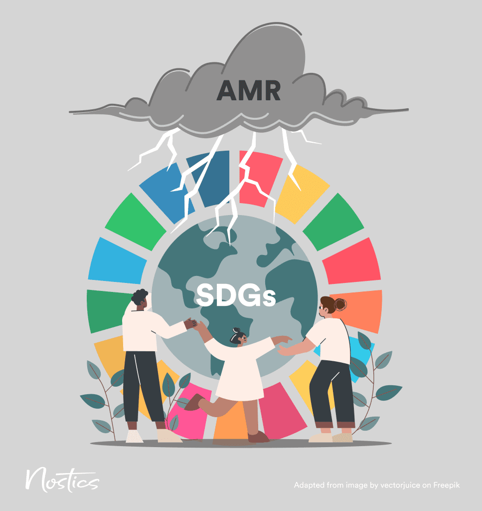 Combating Antimicrobial Resistance: The Key to a Sustainable Future ...