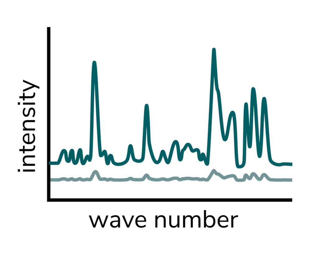 Technology - Nostics